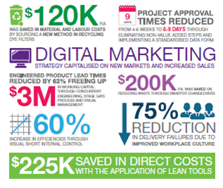 2016 Leadership for Manufacturing Excellence Program - Geelong ...