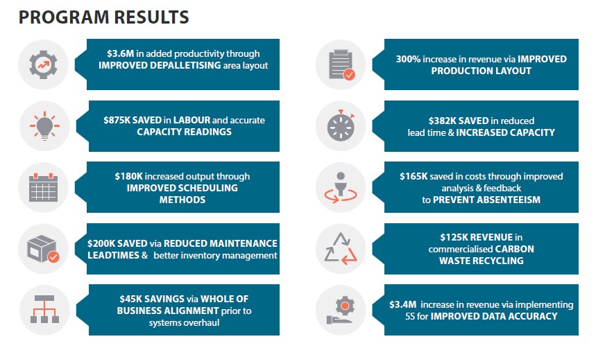 Training program nets significant savings for participants - Geelong ...